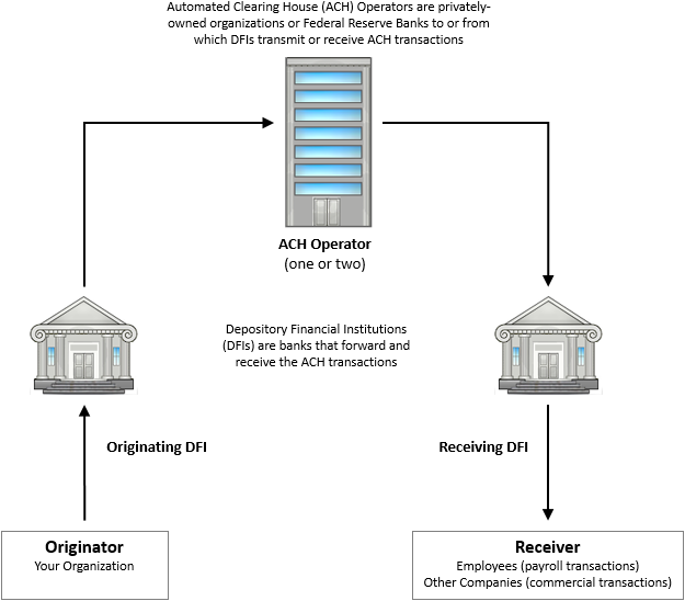ACH Network Overview