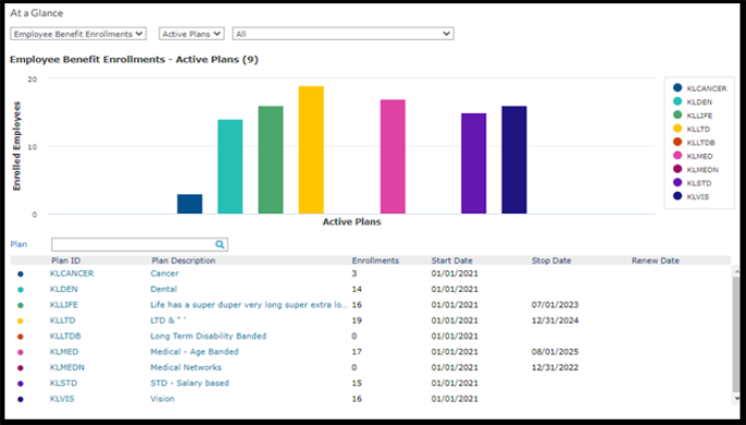 Viewing Employee Benefit Enrollments