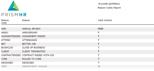 Identifying Employee Status